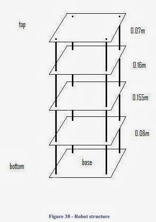 Blog Colaborativo de Estructuras tipo Segway: ESTRUCTURA FÍSICA DEL ...