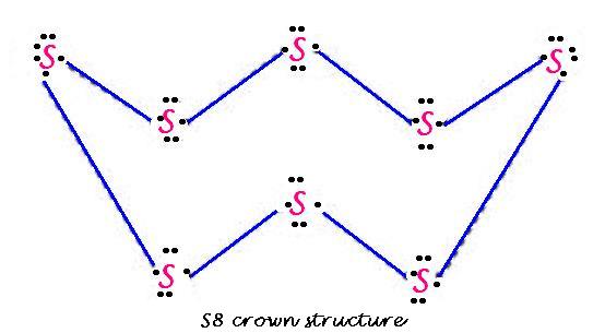 CBSE Papers, Questions, Answers, MCQ ...: Class 10 - Science - CH4 ...