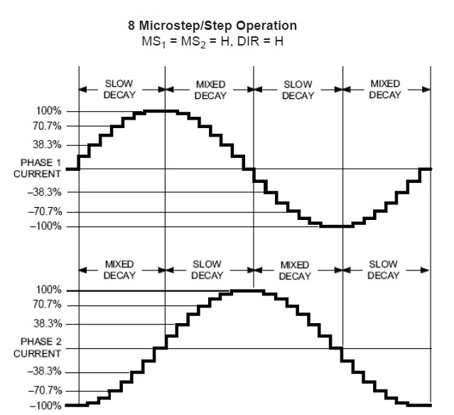 The Silicon Graybeard: The Least You Should Know - Stepper Motors pt. 2