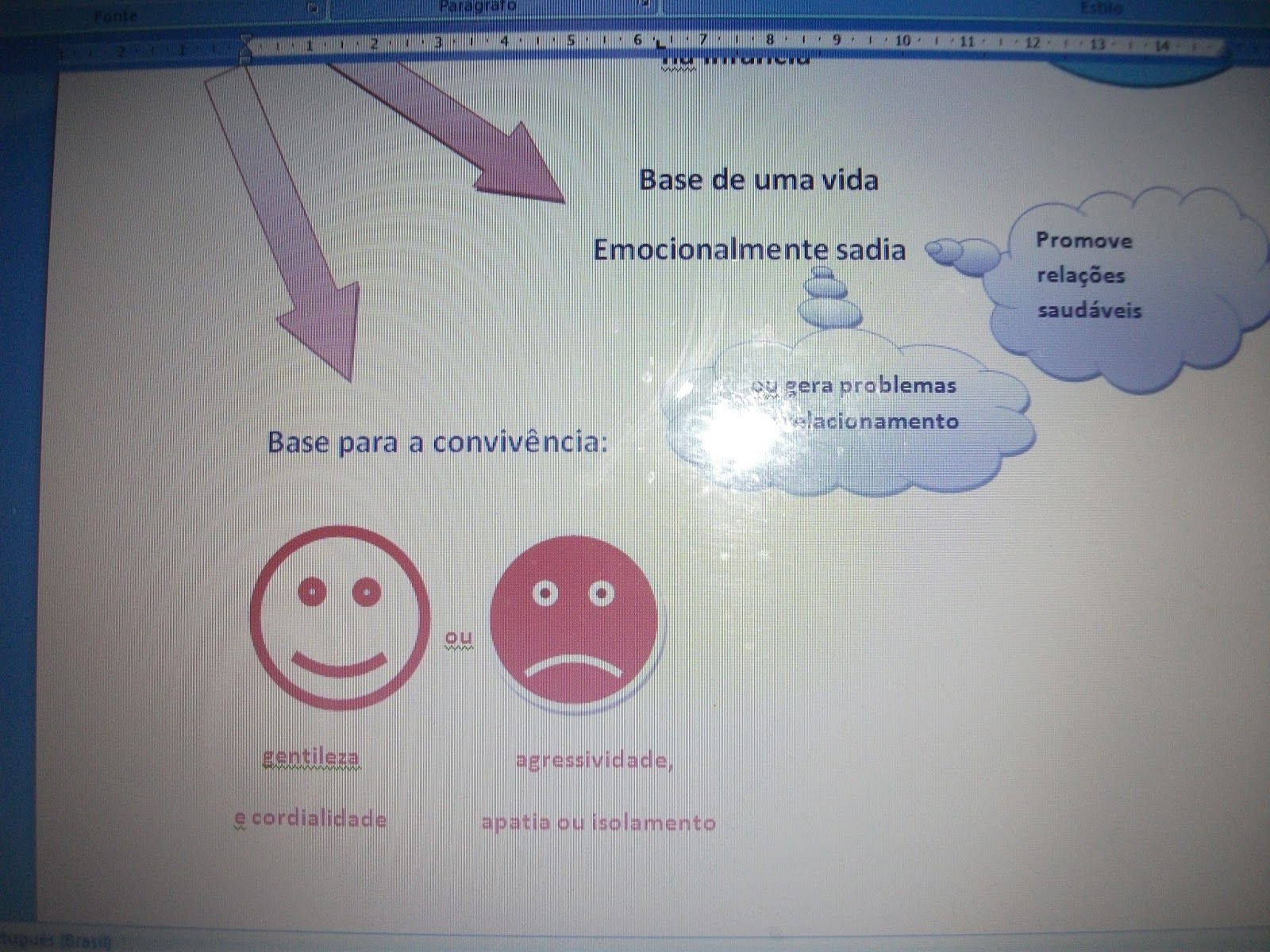 Projetos - ação pedagógica: Mapa conceitual do Afeto - Projeto Conviver