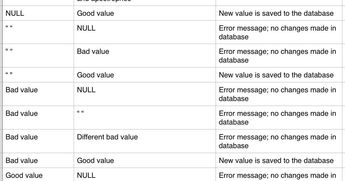 Think Like a Tester: CRUD Testing Part II- Update and Delete