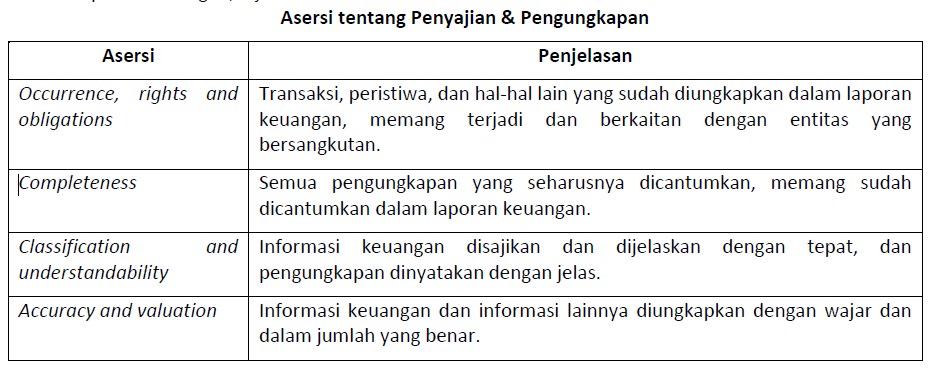 Senja Sirah: ASERSI DALAM LAPORAN KEUANGAN