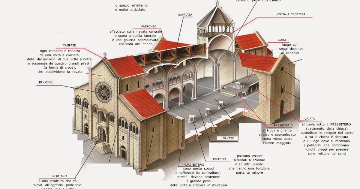 Paradiso delle mappe: Chiesa romanica