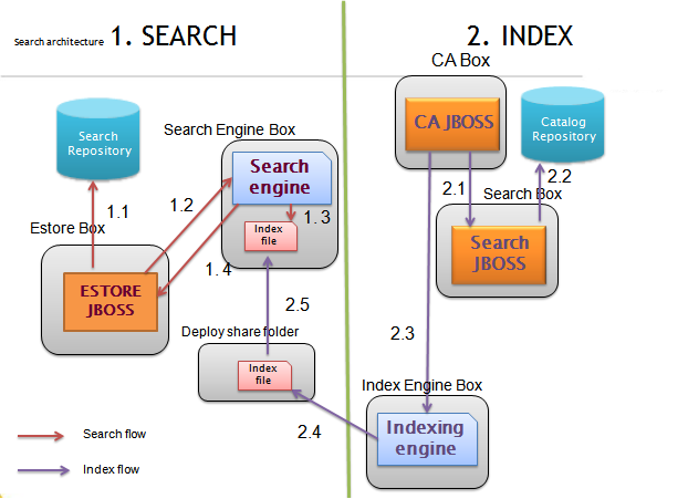 [DIAGRAM] Google Search Architecture Diagram - WIRINGSCHEMA.COM