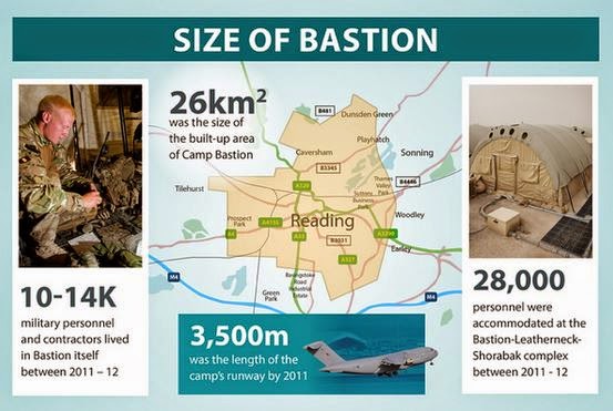 Afghan War Blog: Camp Bastion Info