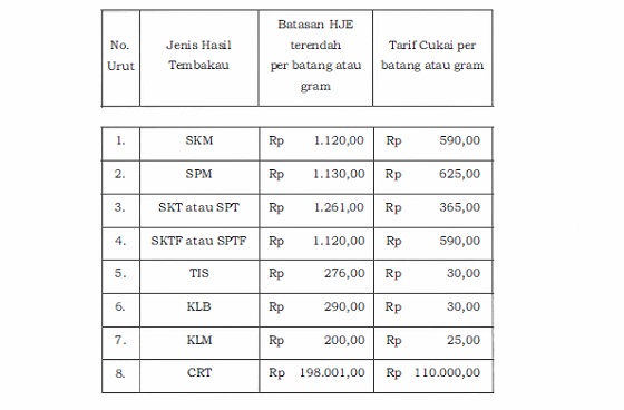 Tarif Cukai Rokok Naik Per 1 Januari 2018, Inilah Besarannya - Singkep ...