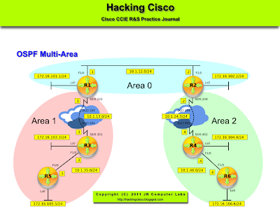 Lab 17 - OSPF NSSA Totally Stub Area - Learn Cisco