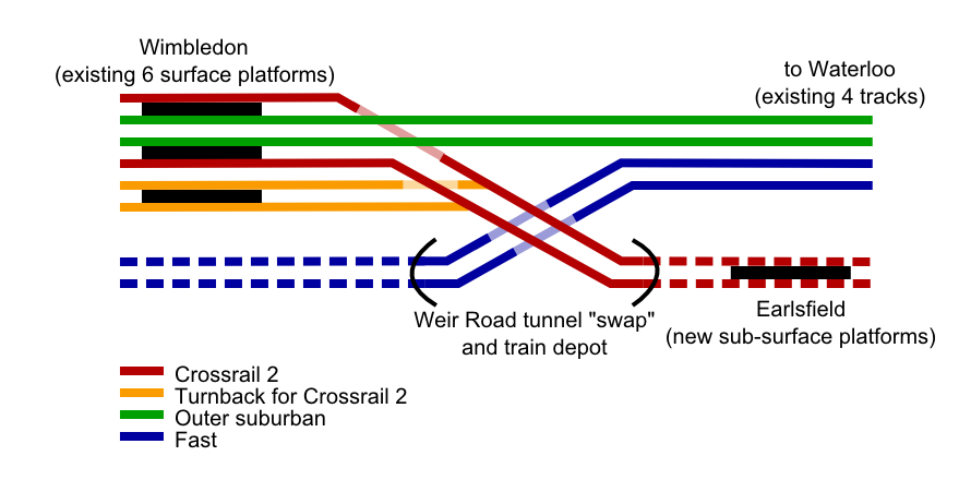 UK Rail: Crossrail 2 Swirl