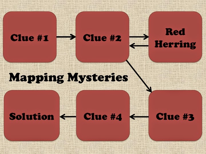 Teaching . . . Seriously: Mapping Mysteries