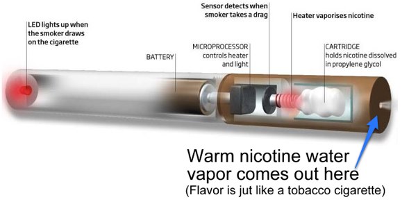 The SAFE Foundation: FACTS ABOUT E-CIGARETTES