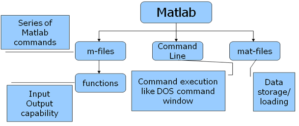 Introduction to MATLAB | All For Students