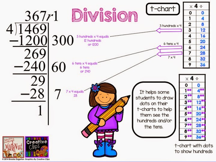 Tales from a Fourth Grade MathNut: Division