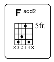 All About Major & Minor Add 2 Chords | Creative Guitar Studio