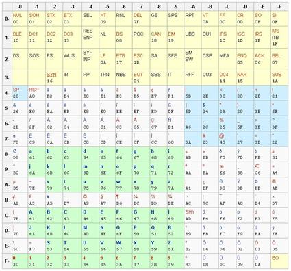 Pengertian Pengkodean dan Teknik Pengkodean ~ Fajri Digital