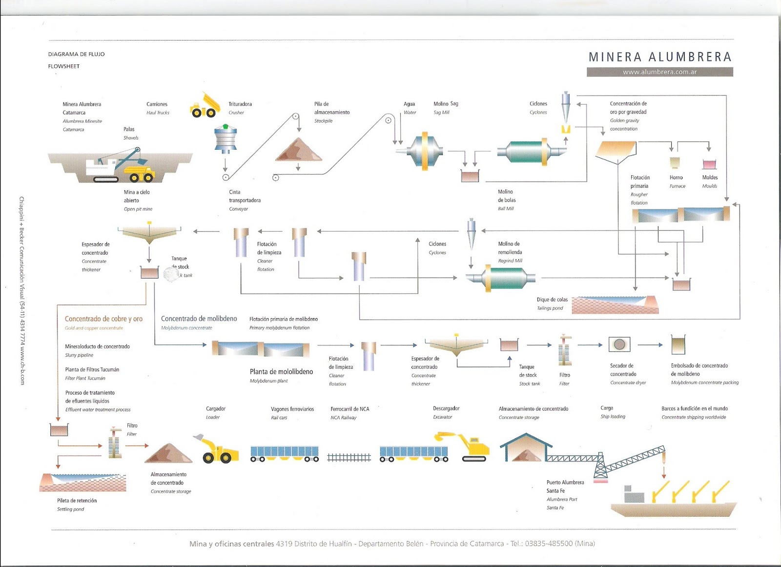 2013 - Los quintos de Palacios: Minería en Catamarca