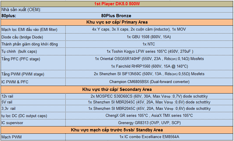 REVIEW - 1st Player DK5.0 (500W)
