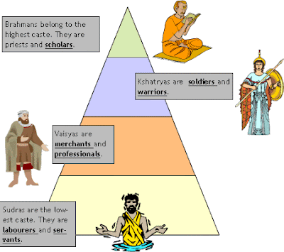 A Guide To Hinduism: The Caste System (6)