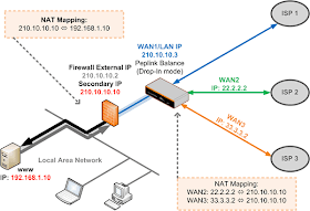 Router Switch: Best Answers for What is NAT, How NAT works & How to ...