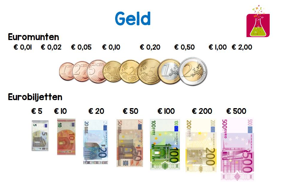 Onderwijs en zo voort ........: 2625. Wandplaat rekenen : Munten en ...