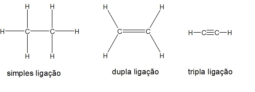 Rola uma QUÍMICA?