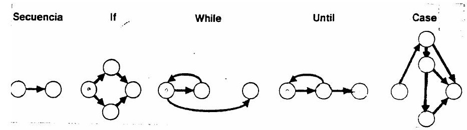 Ingeniería de Software III: enero 2013