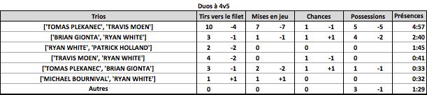 Retour sur le match Canadiens vs Sharks - Habs Eyes on the Prize