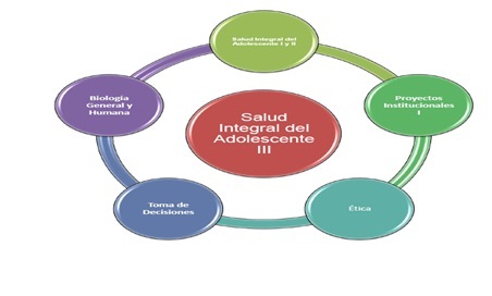certidems: ANEXO 7. TRABAJO COMPLETO PARTE 1
