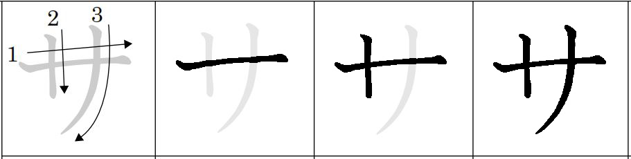 NRA's Blog - Talk About Japanese: Membuat Katakana SA