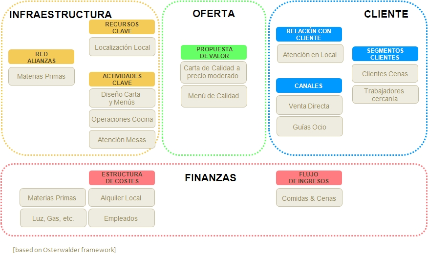 Modelo de negocio - Imagui