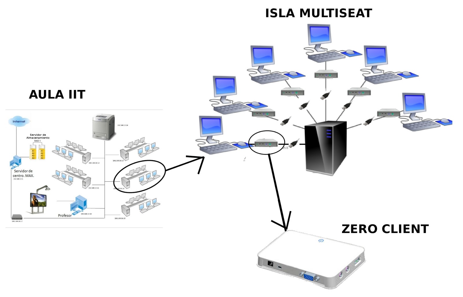 INFORMATICS WINDOW