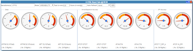 NetPerf - Network Performance Monitoring: Airport A-CDM KPIs