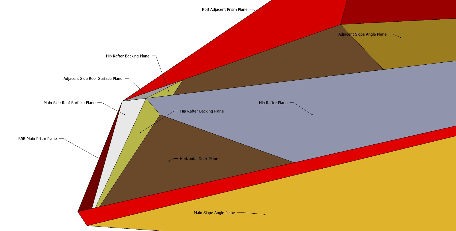 Roof Framing Geometry: Working Planes