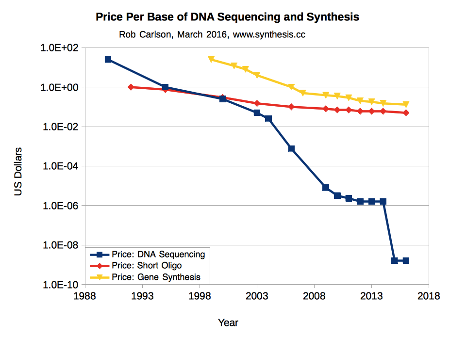 DSHR's Blog: The Medium-Term Prospects for Long-Term Storage Systems