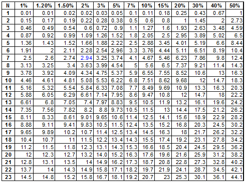GitHub - psygo/misc_algorithms: General Test and Useful Algorithms