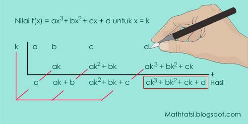 Menentukan Nilai Suku Banyak Dengan Cara Horner