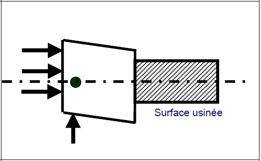 fabrication mécanique : l’isostatisme