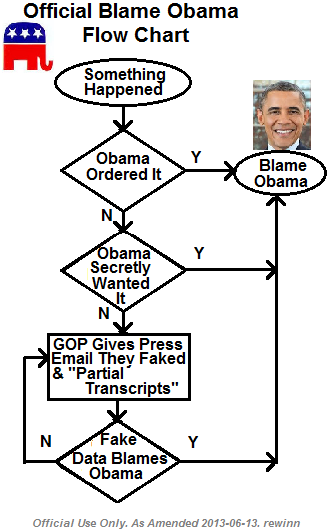 REWinn: My Original Political Art, June 2013