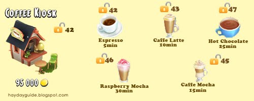 Hay Day Guide: Machine & Product