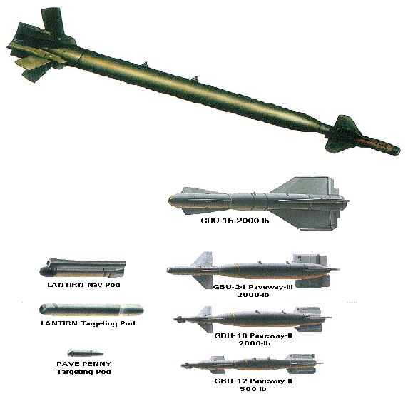 Engineering Seminar Topics and Project: Development in BOMBS