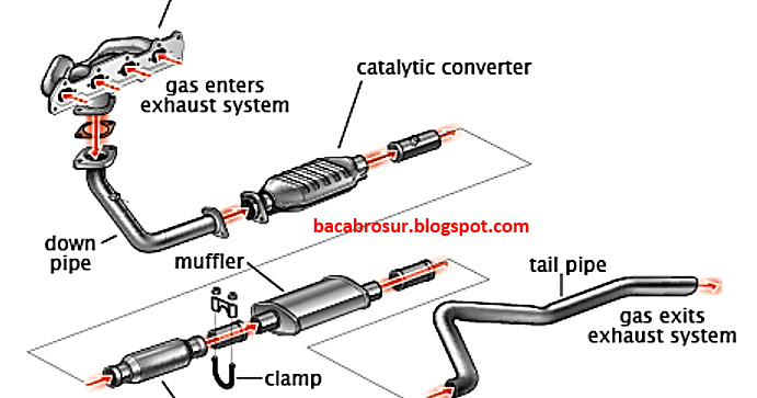 Mengenal komponen-komponen knalpot mobil dan fungsinya - Teknik Otomotif