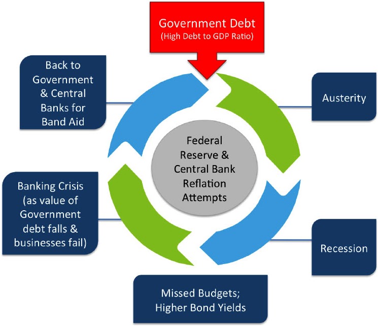 Alizul: GLOBAL ECONOMIC OUTLOOK 2012 PART III: THE GLOBAL BALANCE SHEET ...