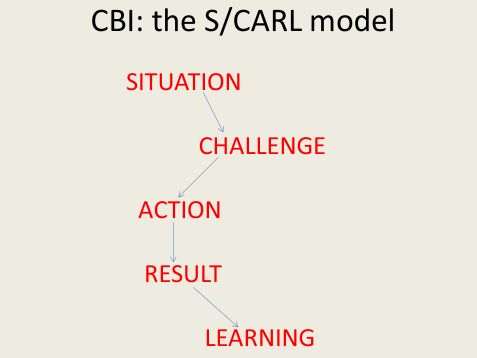Preparing for Interviews: Structuring your CBI answers