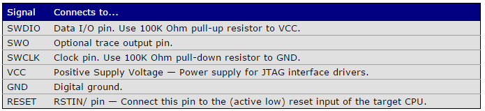 ARM Cortex STM32: SWD debug pinout connection