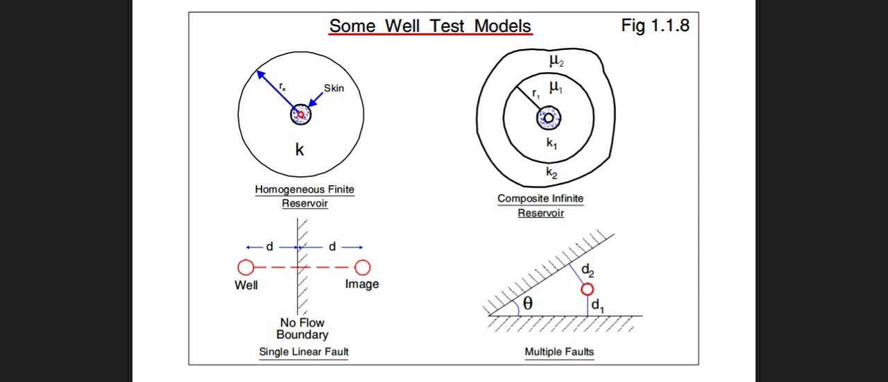 petroleum: Well Testing