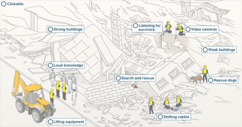 Basic Earthquake Rescue Techniques & Tools | Industrial Goodies