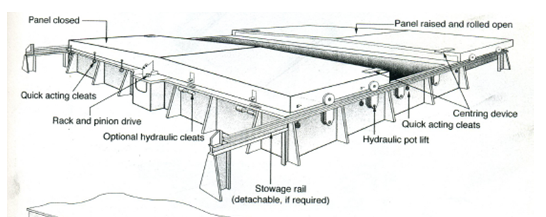 Istilah Peralatan dan Bagian Bagian Deck Kapal ~ Marine Engineering
