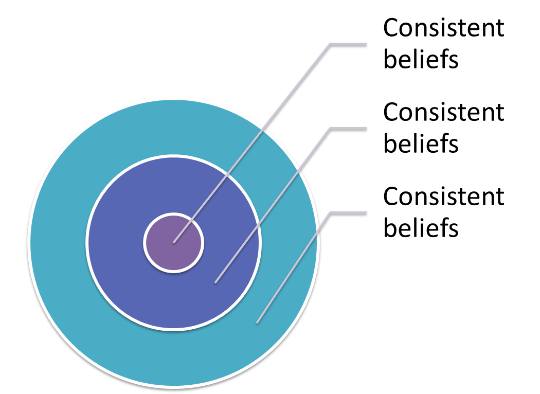 Think: Just Do It!: [PHI 3000] Coherentism and the regress problem