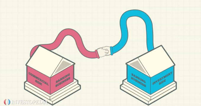 Contabilidade Financeira: A volta do Glass-Steagall Act?