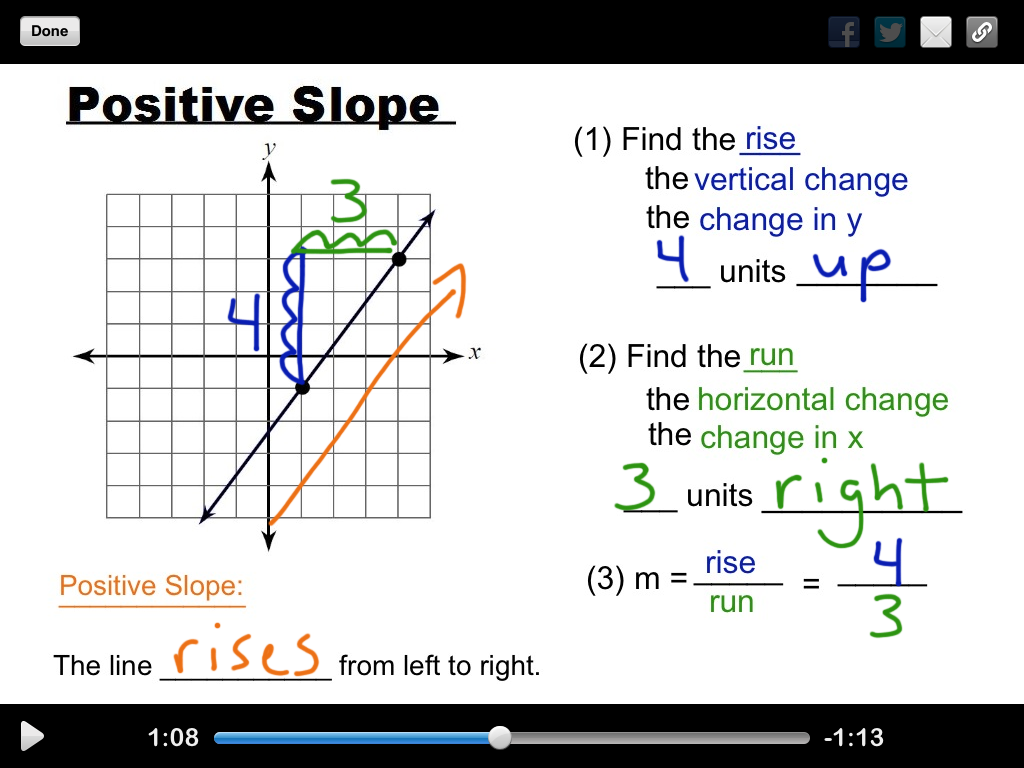 Rockstar Math Teacher ★: 1:1 iPads, Math Support and the Slope of a ...