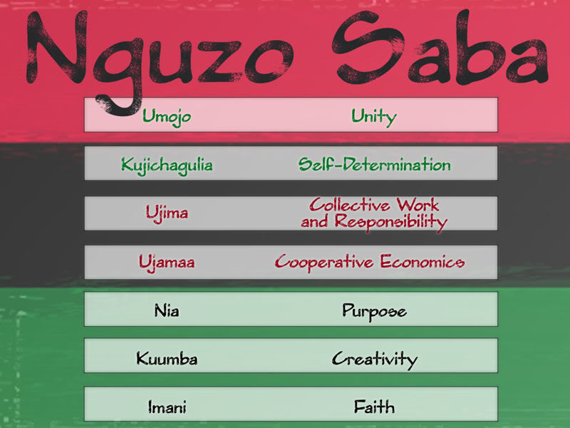 Feed Tha people Tumaini: NGUZO SABA (The Seven Principles)